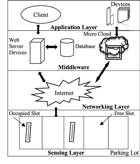 Figure 1 From Gwo Model For Optimal Localization Of Iot Enabled Sensor