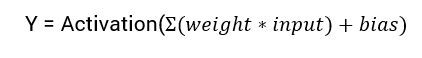 The Sigmoid Activation Function Python Implementation DigitalOcean