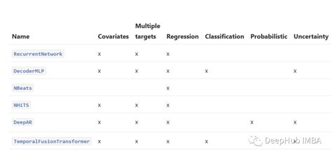 PyTorch Forecasting一个新的时间序列预测库 腾讯云开发者社区 腾讯云