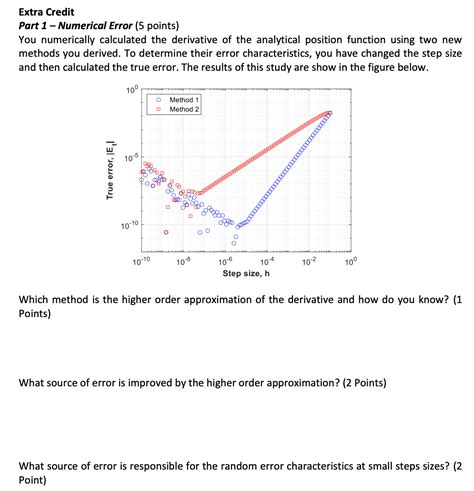 Solved Extra Credit Part 1 Numerical Error 5 Points You