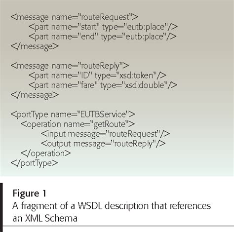 Figure From Models For Semantic Interoperability In Service Oriented Architectures Semantic