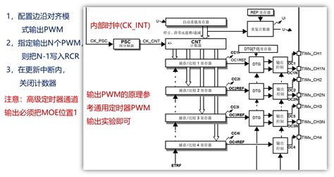 【嵌入式学习笔记】嵌入式入门6——定时器timer嵌入式系统仿真 中断和定时器实验教程 Csdn博客