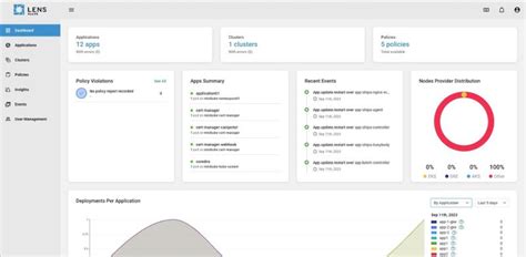 Gestalt It On Linkedin Improve App Management With Deep App Centric