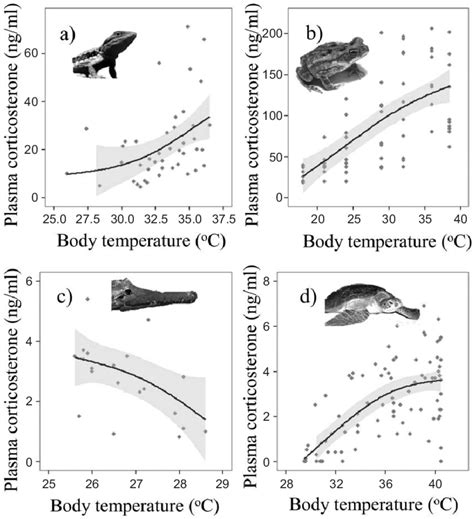 Fitted Generalized Additive Models Depicting Significant Relationships