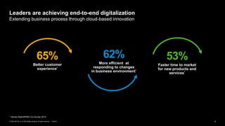 SAP Cloud Platform Extension Suite Overview PPT
