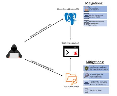 Kinsing Crypto Malware Hits Kubernetes Clusters Via Misconfigured