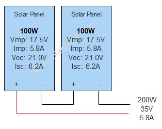 How To Calculate Wire Size For Solar System
