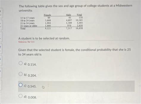 Solved The Following Table Gives The Sex And Age Group Of Chegg Com