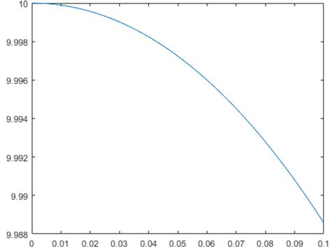 Functional Analysis How To Prove The Following Inequality Involving Monotonic Decreasing