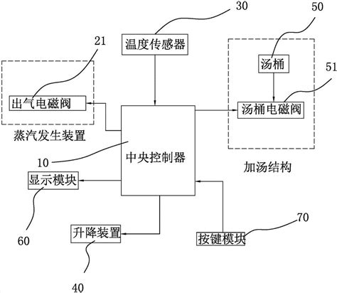一种模糊控制的蒸汽加热系统的制作方法