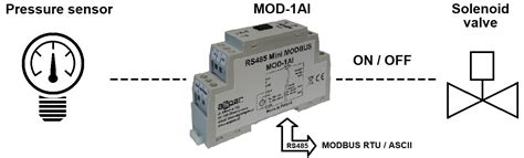 Mod 1ai 1 Analog Input Mod1ai Io Modbus Module Modbus Rtu Ascii Slave Mini Sfar Ampero