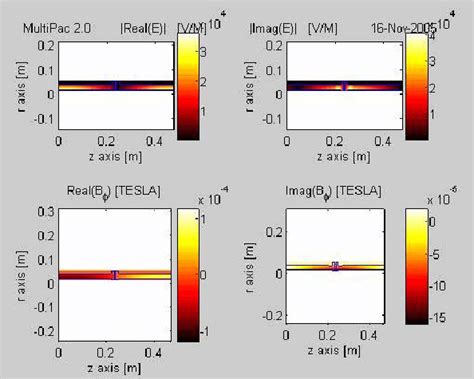 And Fig 7 Show Some Of The Multipacting Simulation Results