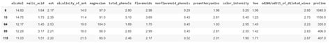 23 efficient ways of subsetting a pandas dataframe towards data science
