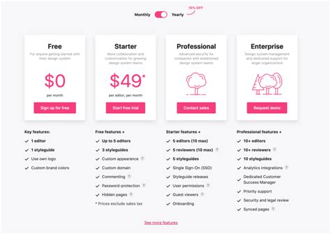the 4 best tools to create a design system in 2023