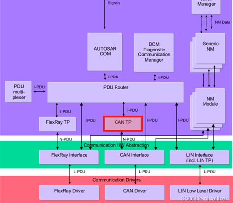 Introduction To Uds Time Parameters Programmer Sought