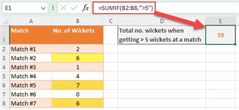 Excel SUMIF The Ultimate Guide Master Data Skills AI