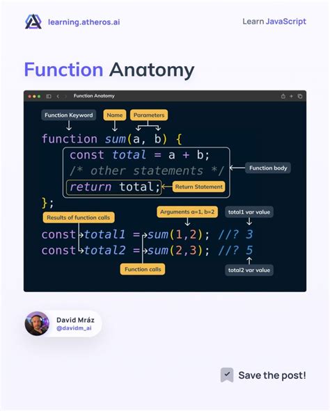 David Mráz On Linkedin Learn About Javascript Functions With This