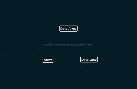 🤖 Data Army Recipe How To Make Data Army In Infinite Craft