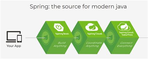 Spring Boot2 开发：从入门到核心原理