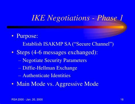 Ppt Implementing And Testing Ipsec Nists Contributions And Future