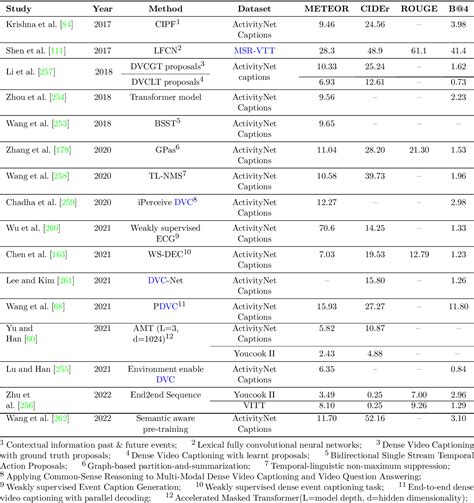 Figure 1 From A Review Of Deep Learning For Video Captioning Semantic Scholar