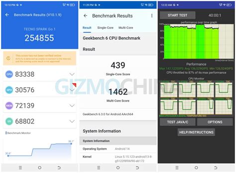 Tecno Spark Go Hands On Review An Entry Level Phone Full Of Surprises At Rs Gizmochina