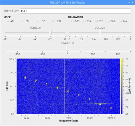SDR Receiver SARCNET