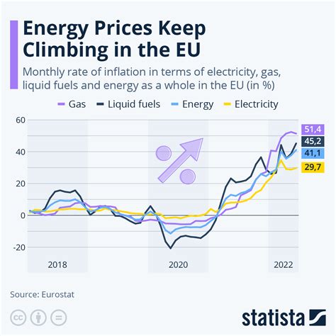 Cost Of Electricity At Jerry Weber Blog