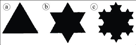 Fractal Construction On Continuous Structure Turcotte 1998 Download Scientific Diagram
