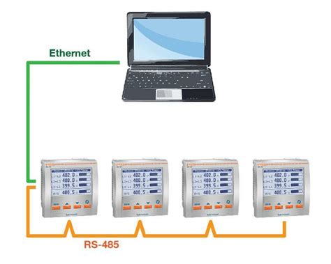 การสอสารของดจตอลมเตอร Digital Meter Factomart Industrial Products Marketplace