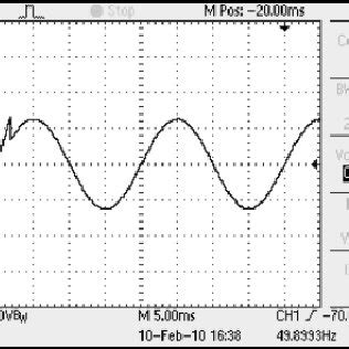 A Typical Fault Condition In Grid Encountered By A Grid Connected Inverter Download