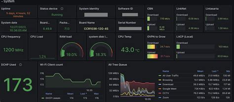 How To Deploy Ipsec Ikev2 On Mikrotik By Muhammad Adam Nur Rahman Medium