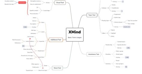 10 Rekomendasi Aplikasi Mind Mapping Gratis 2025