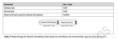 基于stm32的sgp30芯片开发例程stm32读取spg30数据 Csdn博客