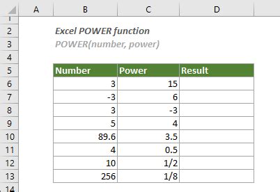 How To Use The Excel POWER Function