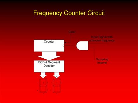Digital Logic And Design Dr Waseem Ikram Lecture No Ppt Download