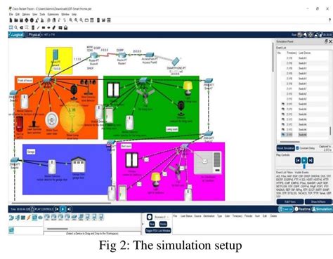 figure 3 iot based a smart home automation system using