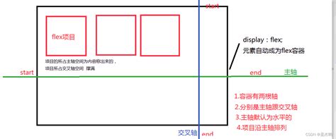 布局与移动端h1h2 标题样式 标签如何自适应移动端 Csdn博客