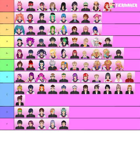 Create A Yandere Simulator Characters Tier List Artofit