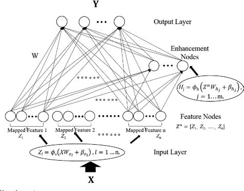 Figure 1 From Extracting And Composing Robust Features With Broad