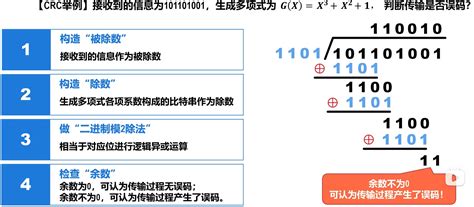 三、数据链路层（三）差错控制数据链路层差错控制 Csdn博客