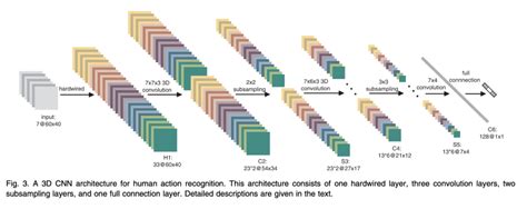An Introduction To Alphafold And Protein Modeling • Brett Koonce