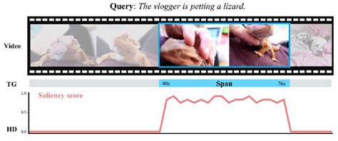 figure 1 from query guided refinement and dynamic spans network for