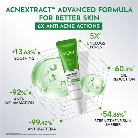 You Acneplus Spot Care Pro Serum Best Seller Acne Serum With 4d