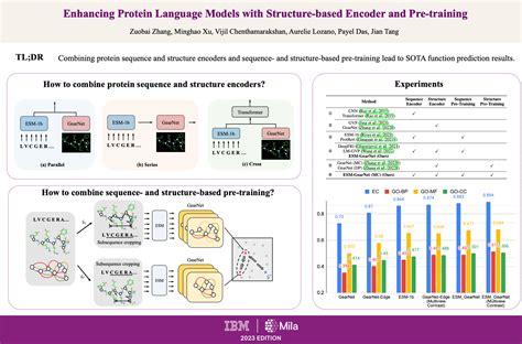 Iclr Enhancing Protein Language Model With Structure Based Encoder And