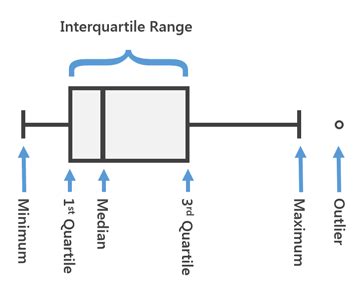 Midterm Exam Flashcards Quizlet
