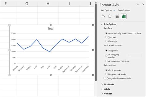 Charts And Dashboards Learning Our Lines Part
