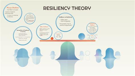 Resiliency Theory By Hanna Doyle On Prezi