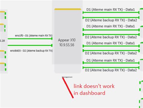 View Of The Visio File In The Dashboard Not Working Link To Website For Device Management