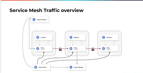 The Hidden Danger Of Hostpath Mounts In Kubernetes By Ibk Medium